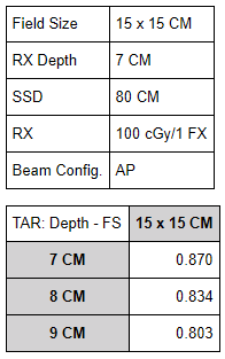 TAR Hand Calculation Guide – DOSEPEDIA