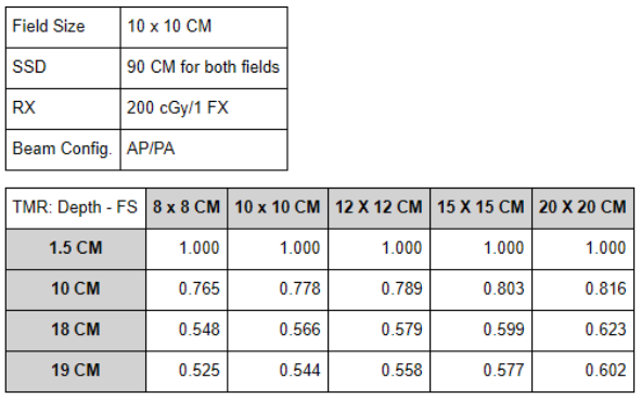 TMR Hand Calculation Guide – DOSEPEDIA